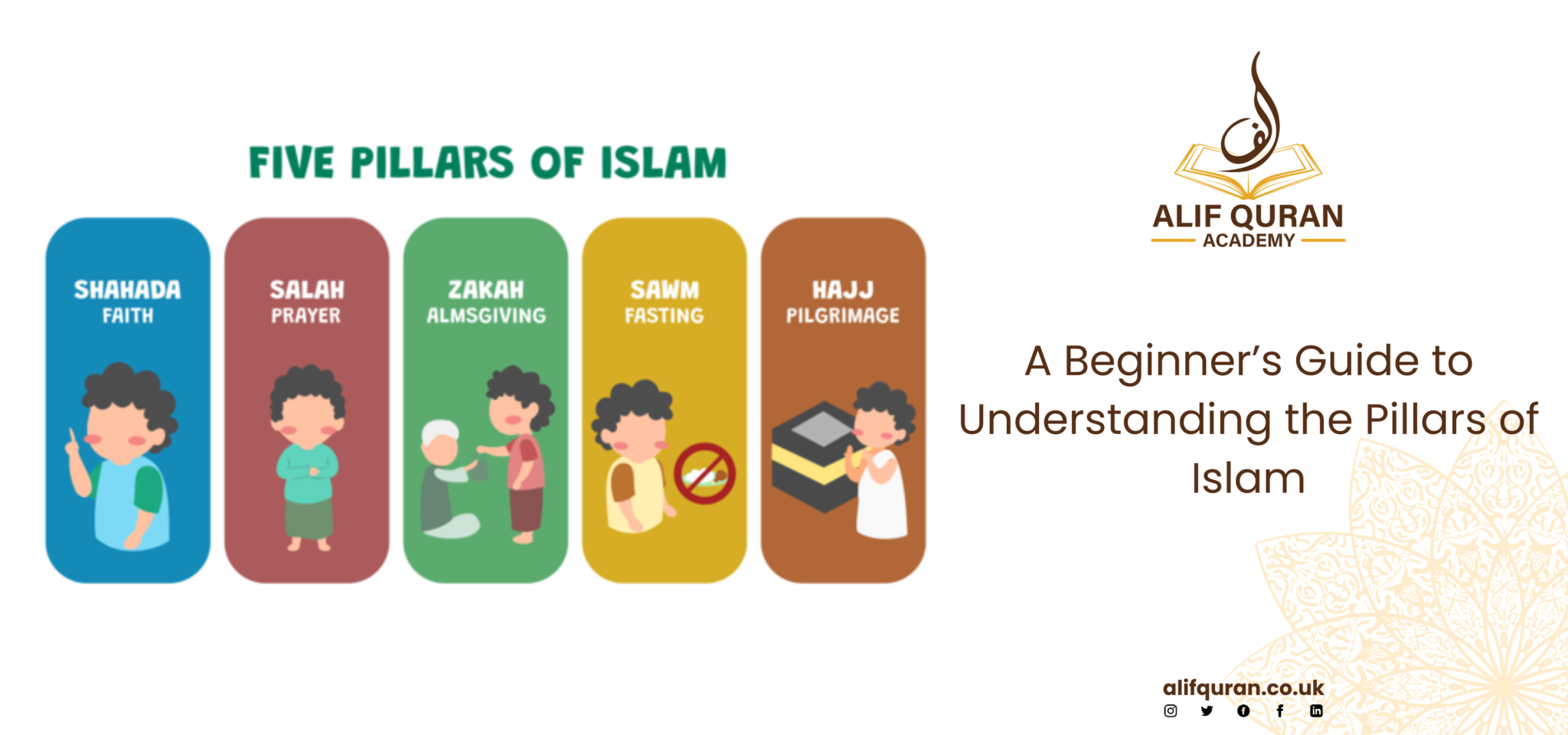 A Beginner’s Guide To Understanding The Pillars Of Islam - Alif Quran ...