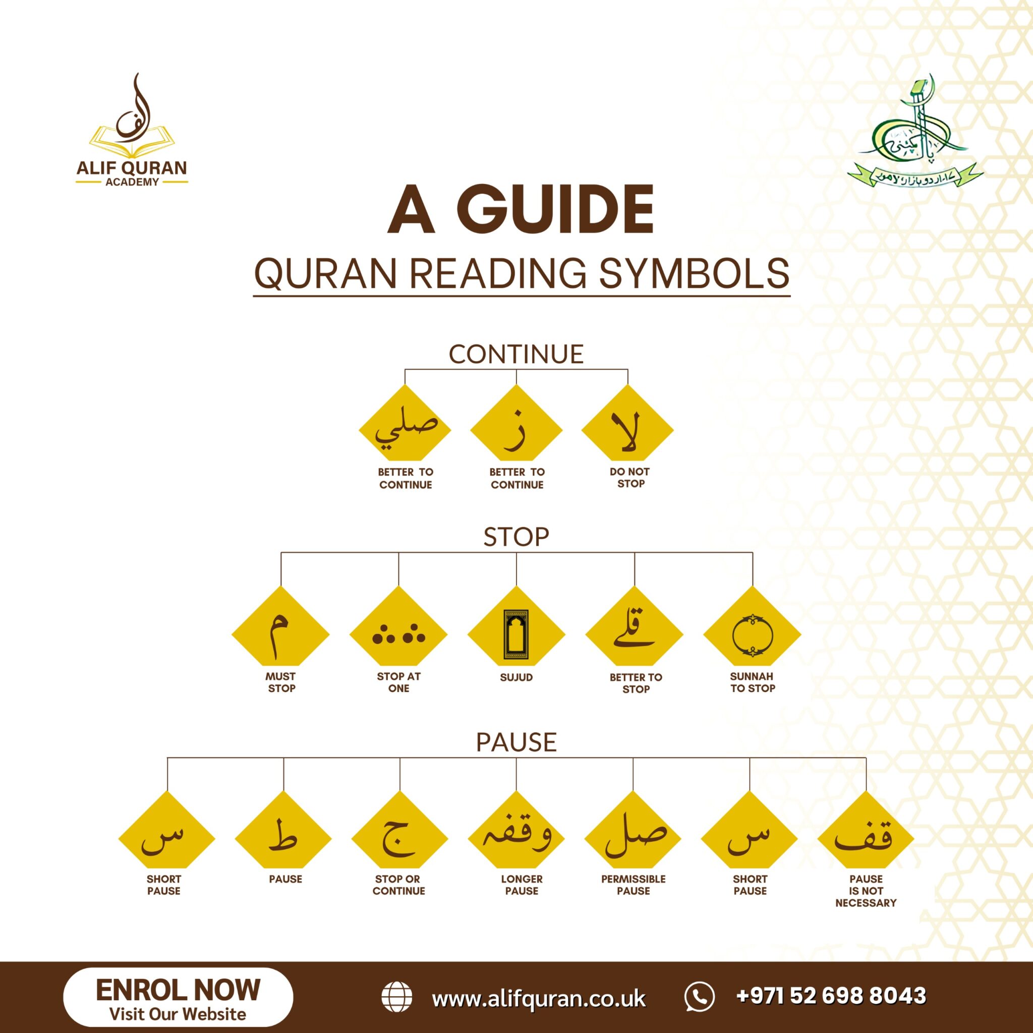 Guide To Quran Reading Symbols - Alif Quran Academy